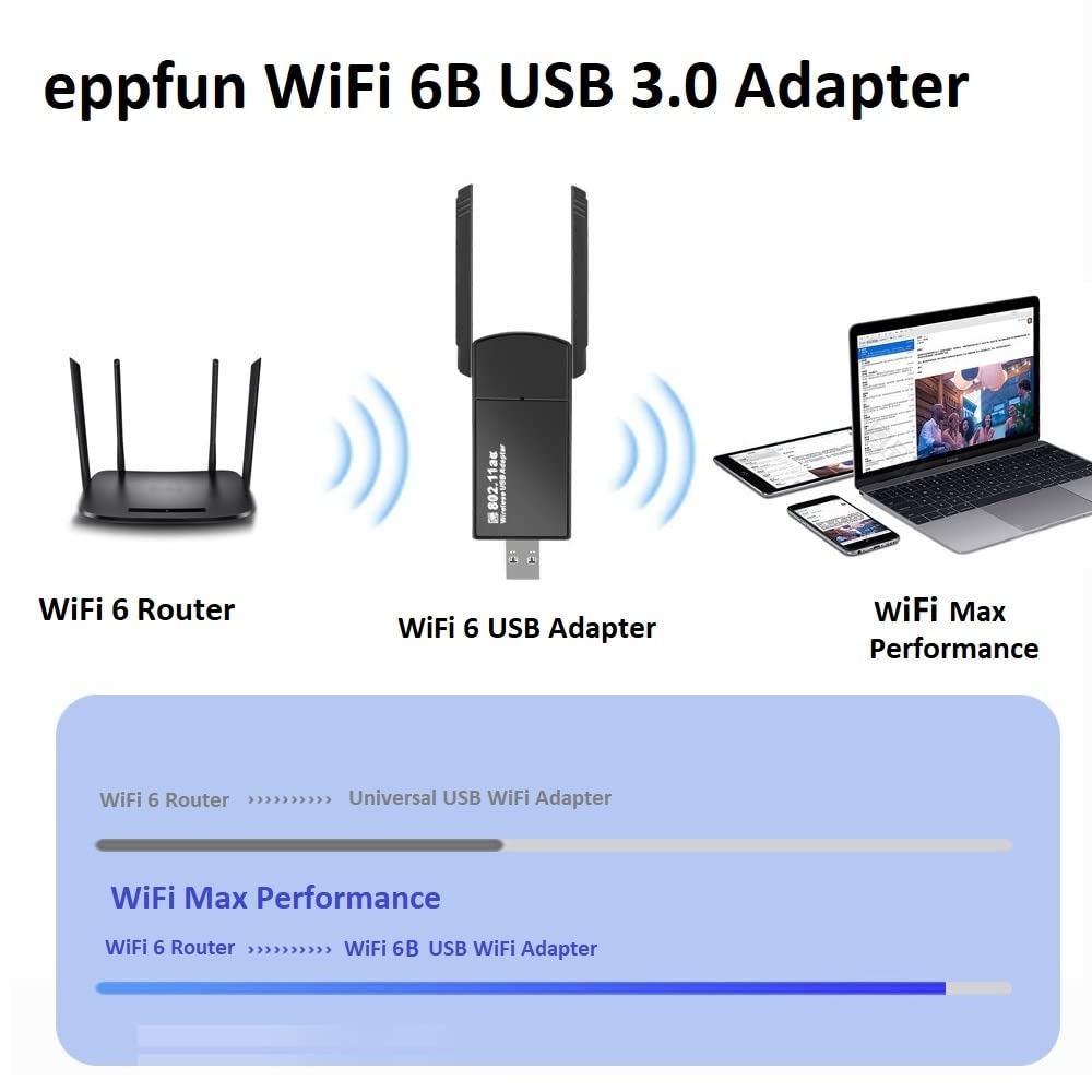 eppfun WF06B WiFi USB 3.0 Adapter for Desktop PC, Bluetooth 5.0, 802.11ax, 1300Mbps 2.4GHz/5GHz Dual Band WiFi Stick Dongle, Supports Win11/10/8.1/8/7/XP, Mac OS, Plug and Play