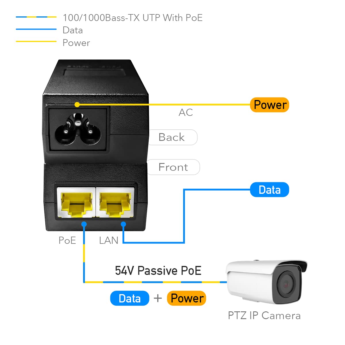 Cudy 54V 24 Watts Passive Gigabit PoE Injector, 10/100/1000Mbps Passive PoE Adapter, 100 Meters Transmit Distance, Suitable for 48V~54V Passive PoE Devices