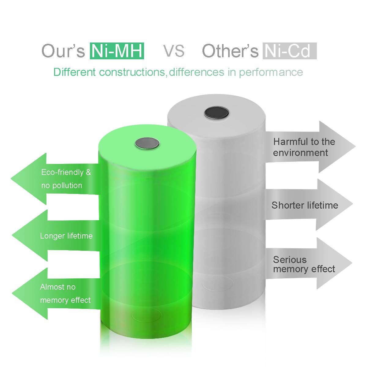 Shentec 3.5Ah 12V Replacement Battery Compatible with Bosch BAT043 BAT045 BAT046 BAT049 BAT120 BAT139 2607335249 2607335261,Ni-MH Battery Pack