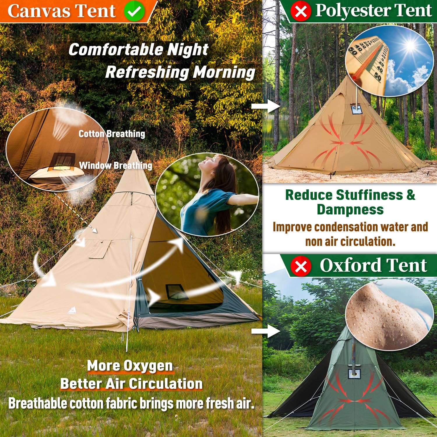 Canvas Hot Tent Tipi Tent Camping Teepee with Stove Jack Canvas Bell Tent 2-4 Person Yurt Tent -YARN Plus (Khaki)
