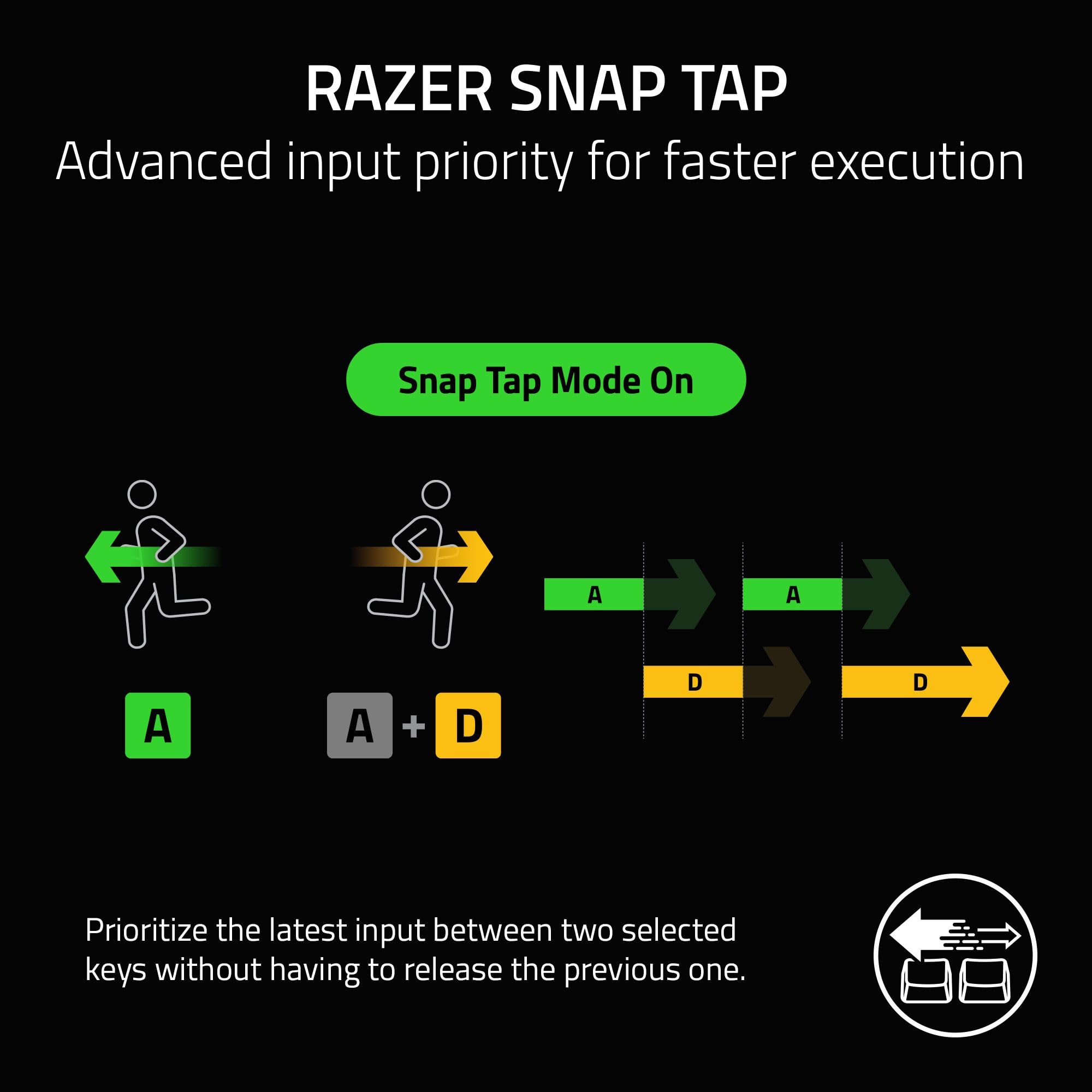 Razer BlackWidow V3 Mini HyperSpeed 65% Wireless Mechanical Gaming Keyboard: Yellow Mechanical Switches Linear & Silent - Doubleshot ABS Keycaps - Chroma RGB - Up to 200 Hr Battery - Snap Tap