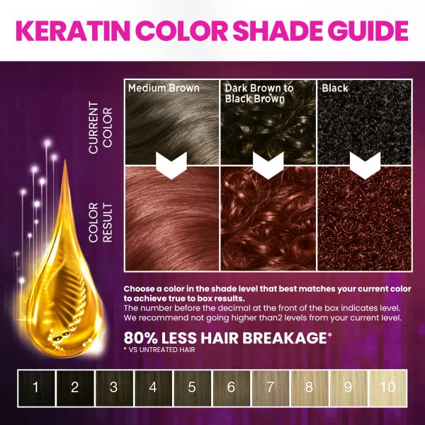 Schwarzkopf Keratin Color, Color & Moisture Permanent Hair Color Cream, 9.89 Crimson