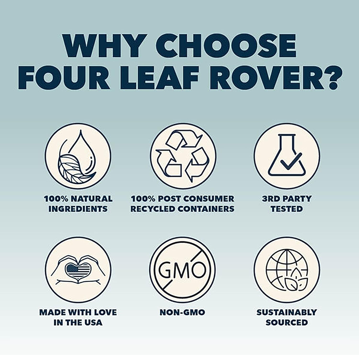 FOUR LEAF ROVER - Lion's Mane - Organic Mushrooms Extract for Dogs | Hericenones & Erinacines | Supports Cognitive Health & Neurological Function - 60-Day Large Dog Supply