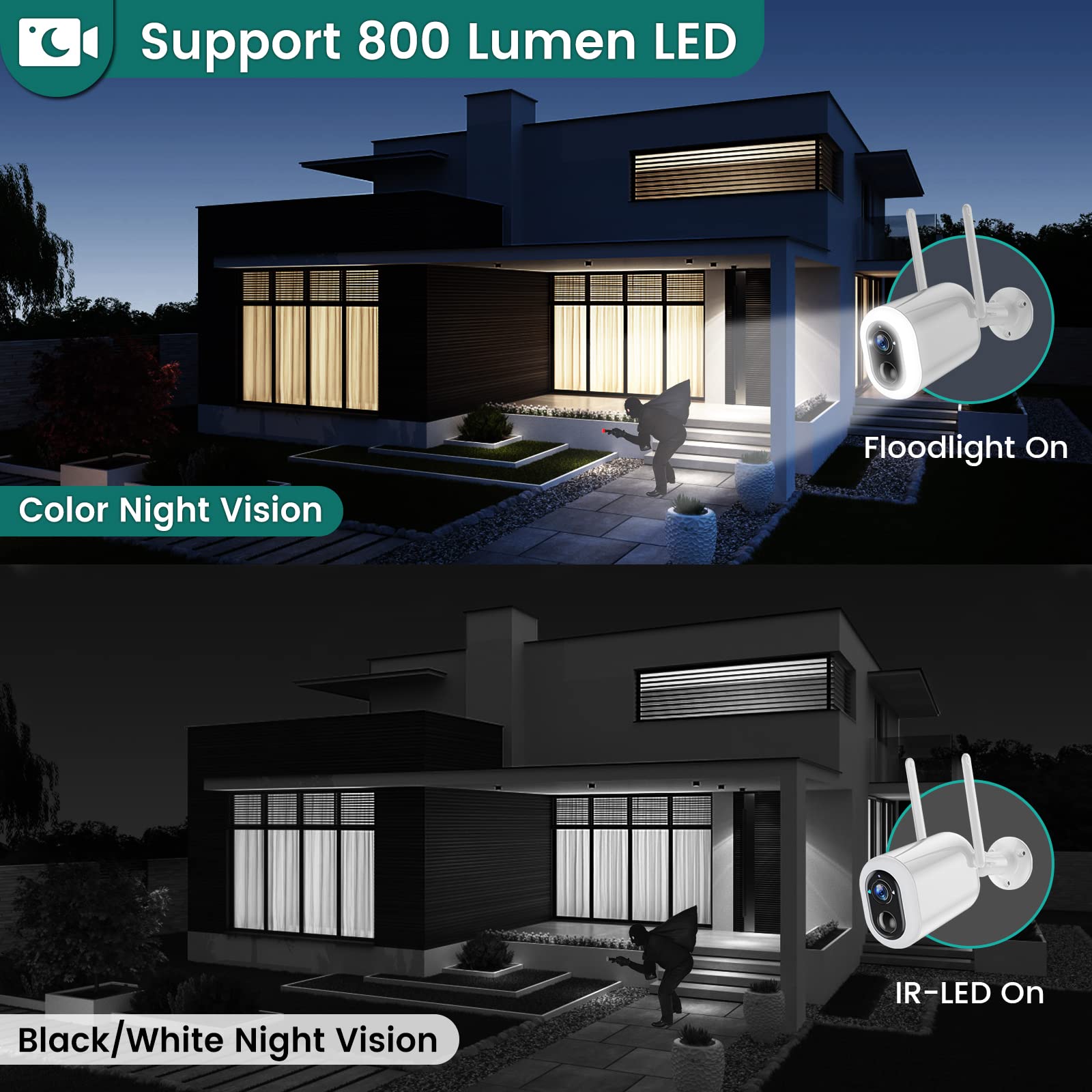 EUKI Solar Security Camera, 2K Security Camera Outdoor, Floodlight Camera, 800 Lumen LED, WiFi, Wireless, Full Color Night Vision, AI Human-Detection, Audible and Visual Alarm, Battery Solar Powered.