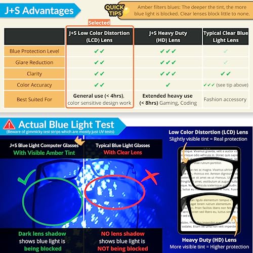 J+S Vision Blue Light Shield Computer/Gaming Glasses - 0.0 Magnification - Anti blue light 100% UV protection - Low Color Distortion Lens, Classic Rectangle Glossy Tortoise Frame