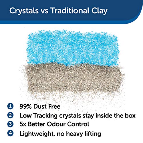 ScoopFree Litter Tray Refills with Premium Blue Crystals