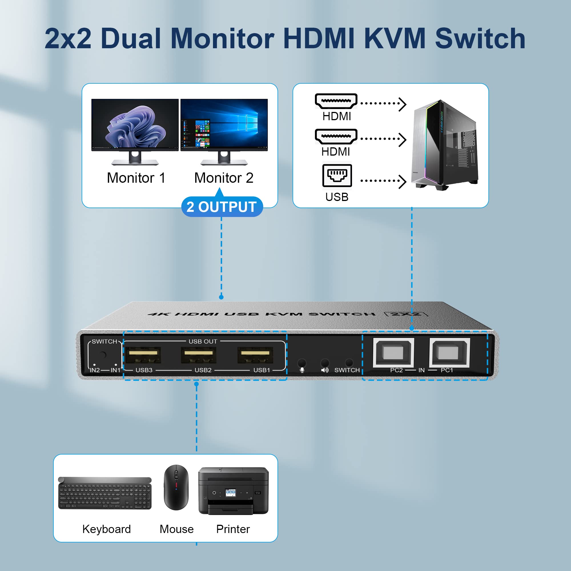 Dual Monitor KVM Switch HDMI 2 Port, 4K@60Hz Extended Display 2 Monitors 2 Computers KVM Switch with 3 USB Ports and Audio Microphone Output, PC Monitor Keyboard Mouse Printer Switcher