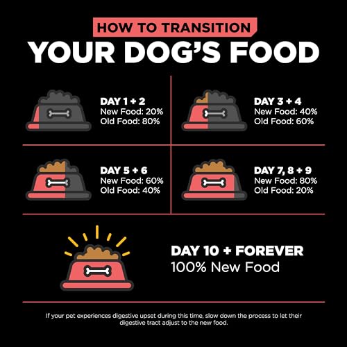 Go! Solutions Carnivore Grain Free Dog Food, 3.5 lb – Salmon + Cod Recipe – Protein Rich Dry Dog Food – Complete + Balanced Nutrition for All Life Stages