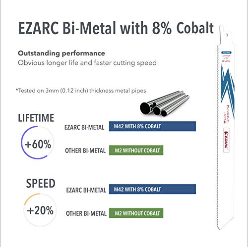 EZARC Reciprocating Saw Blade Bi-Metal Cobalt Sabre Saw Blades for Metal Cutting 9-Inch 14TPI R922PM (5-Pack)