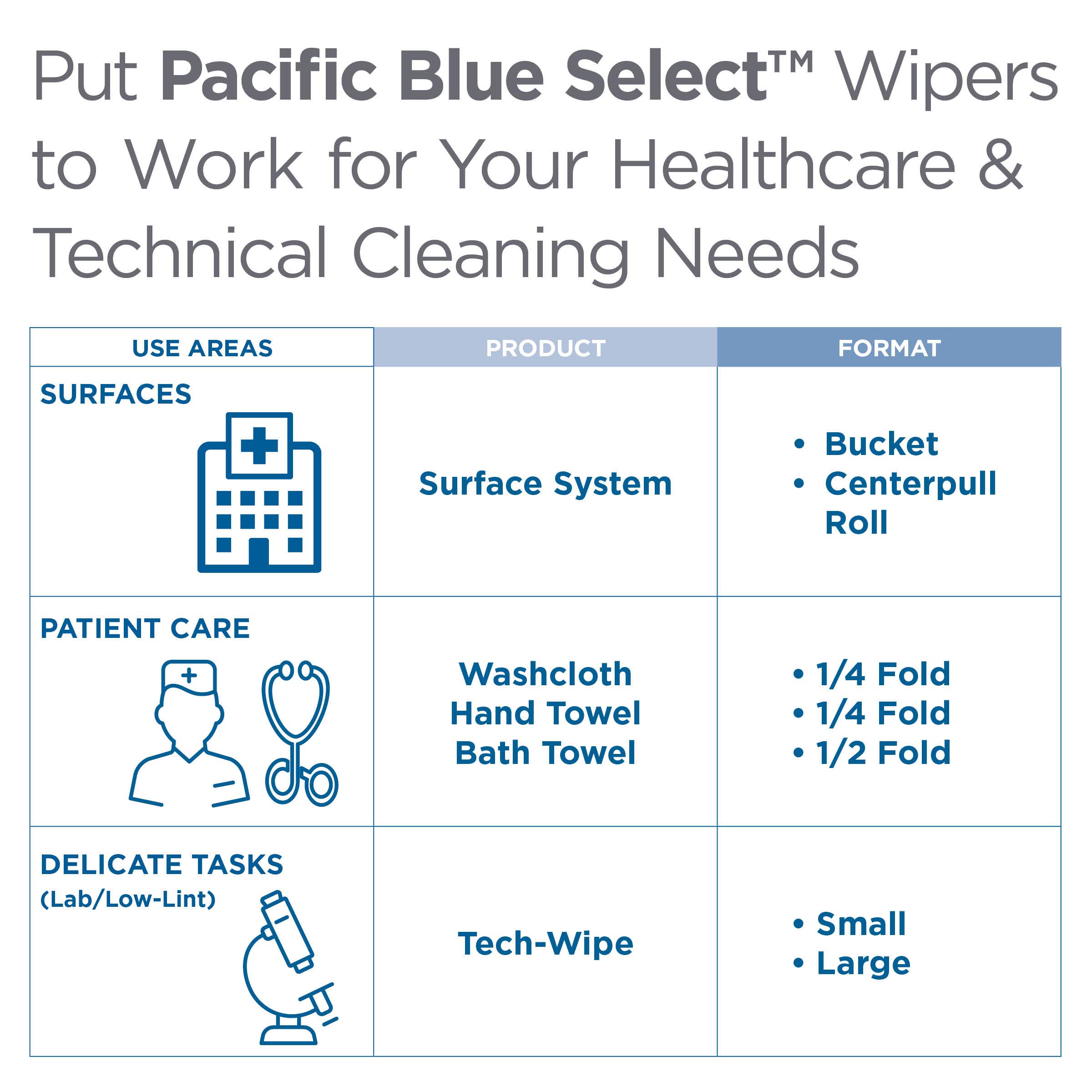 Pacific Blue Select‚ A400 Disposable Patient Care Washcloth by GP PRO (Georgia-Pacific), 80535, 1/4-Fold, White, 50 Towels Per Pack, 20 Packs Per Case, Towel (WxL) 9.5" x 13"