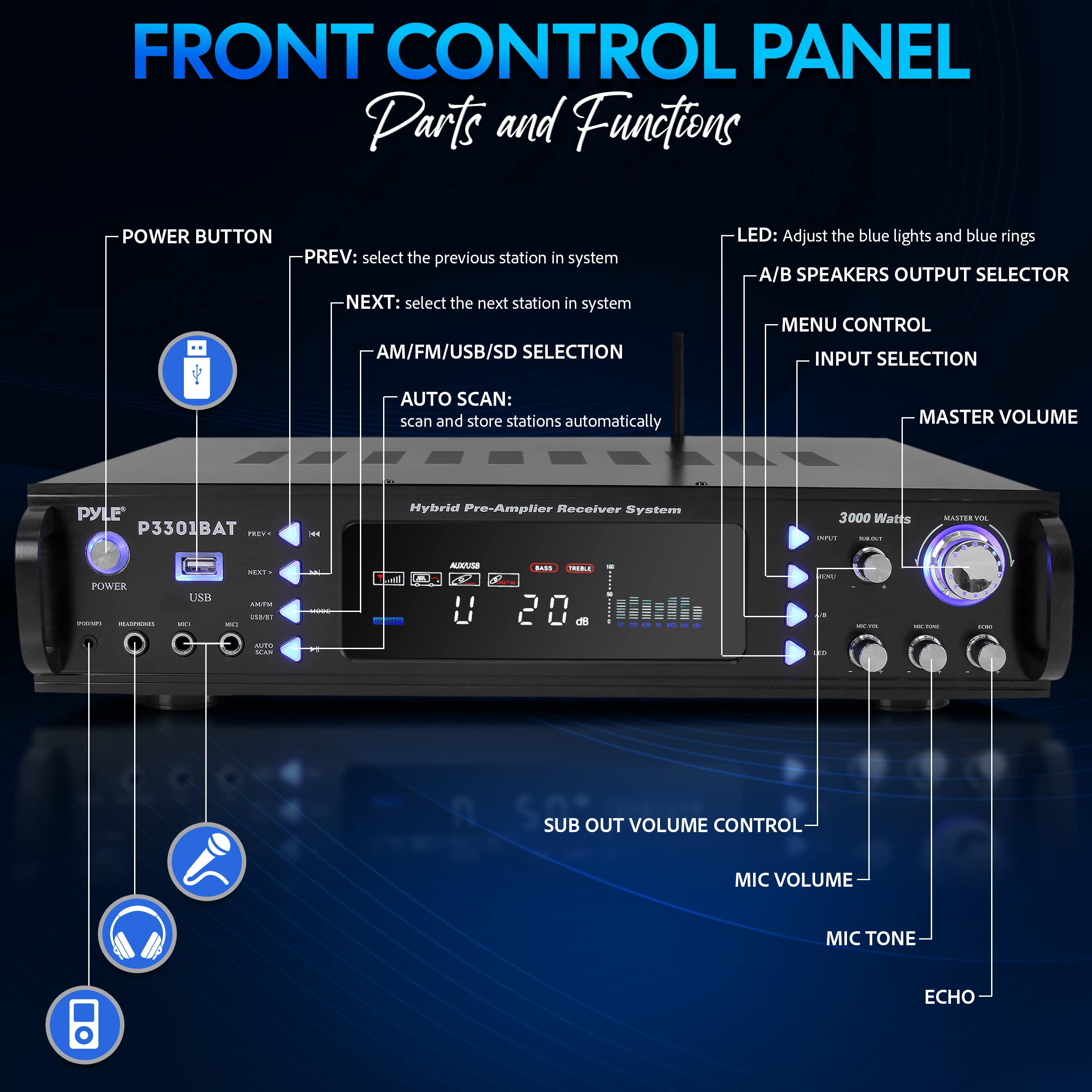 Pyle Wireless Bluetooth Home Stereo Amplifier- Hybrid Multi-Channel, 3000W Power Amplifier, Home Audio Receiver System w/ AM/FM Radio,MP3,USB, AUX, RCA, Karaoke Mic in, Rack Mount, Remote- P3301BAT.5