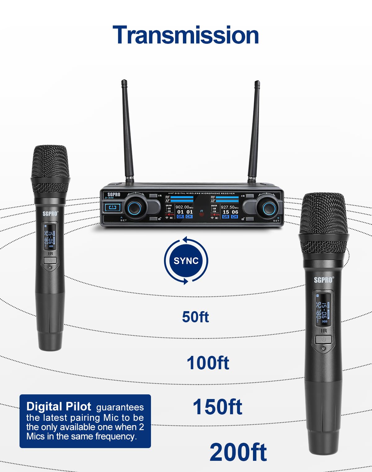 SGPRO Dual Handheld Wireless Microphone System 262Feet 90 Preset UHF Frequencies, Bodypack, Head-Worn & Lavalier Mics for Live Performance, Karaoke, DJ, Church, Classroom & PA Systems (D-332HH)