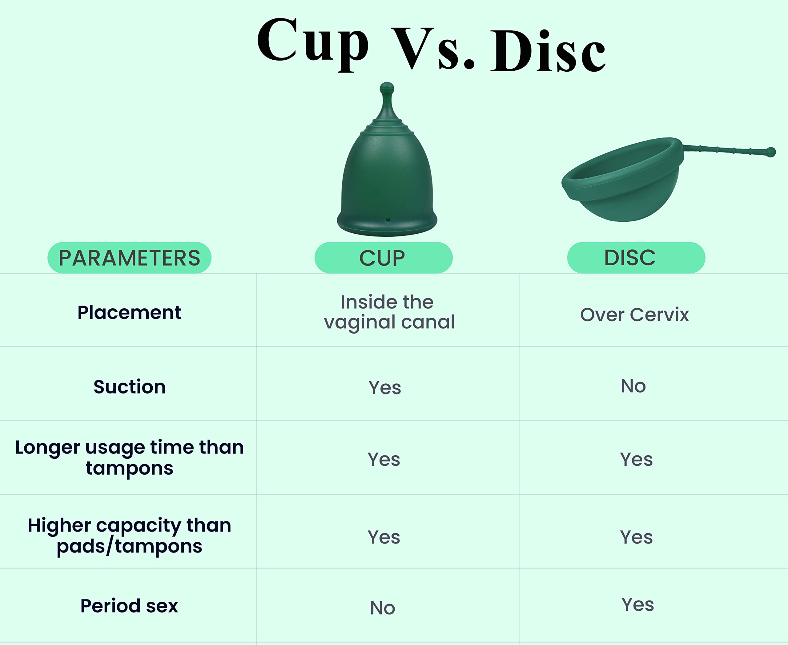 SHORDY Reusable Menstrual Cup (Small & Large) Set of 2 with Box, Medical Grade Silicone, Copa Menstruelle, Period Cup, Heavy & Light Flow, Feminine Hygiene, Tampons, Pads & Disc Alternative for Women