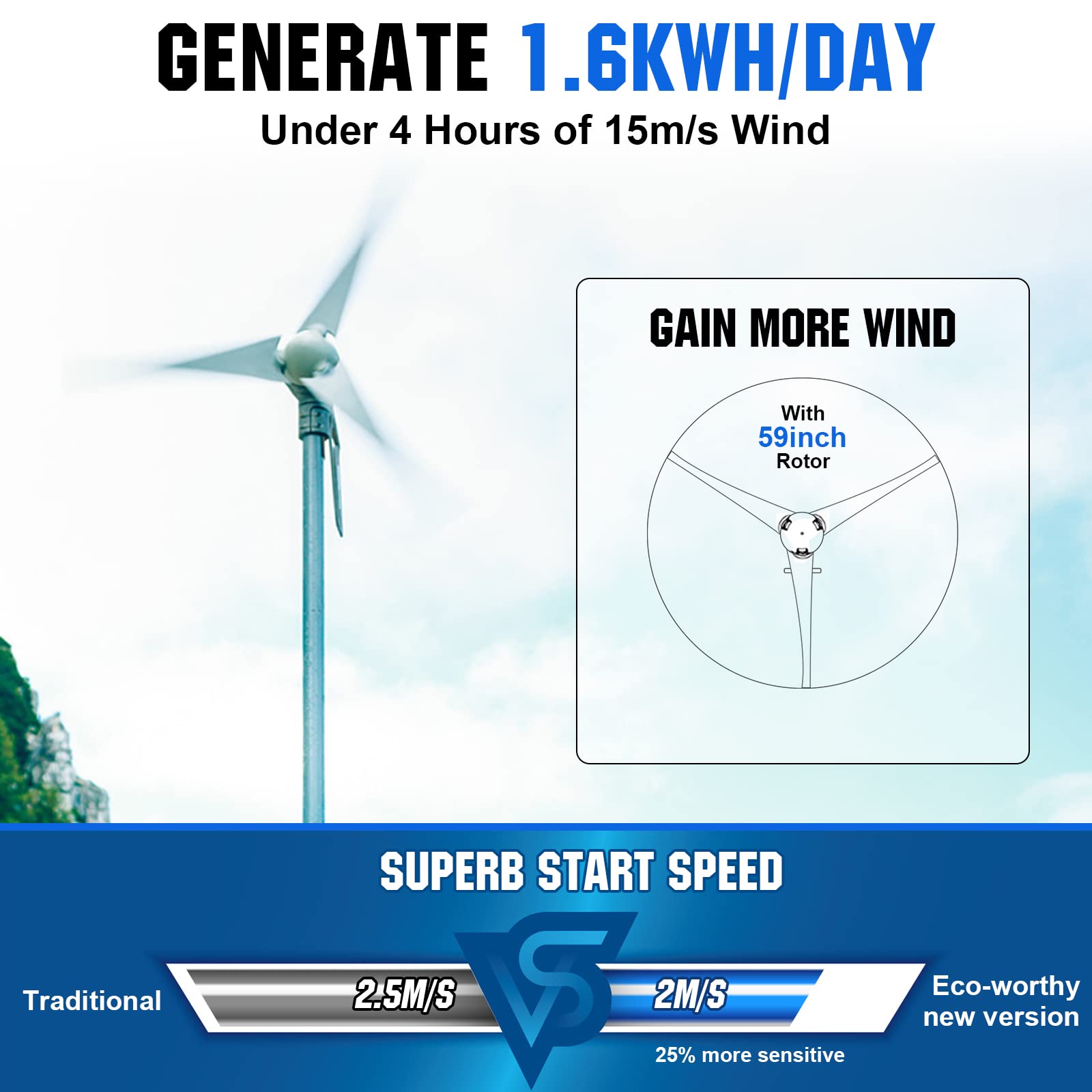 ECO-WORTHY 800W Solar Wind Power Kit: 1x 400W Wind Turbine Generator with Hybrid Controller + 2X 195W Mono Solar Panel for Home/RV/Boat/Farm/Street Light and Off-Grid Appliances
