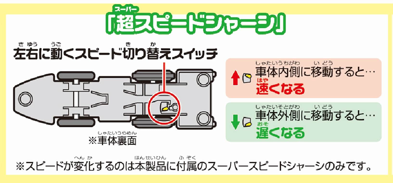 TAKARA TOMY Speed Change in Plarail S-16 Rail !! E5 Shinkansen Hayabusa