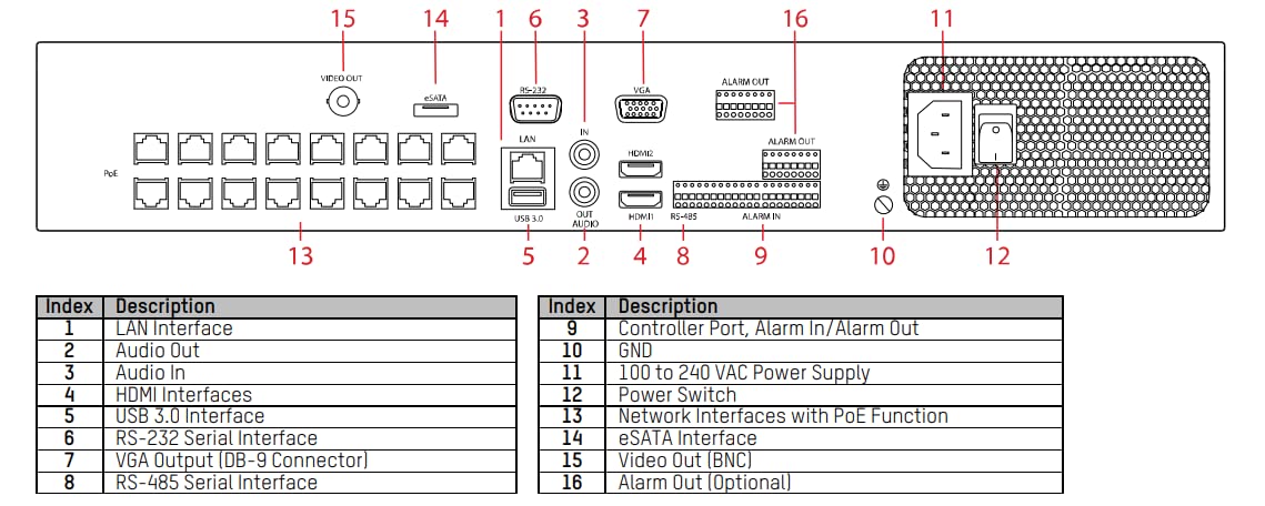 Hikvision DS-7732NI-I4/16P 32-Channel 16 PoE 12MP H.265+ VCA Embedded Plug and Play NVR (NO HDD Included)