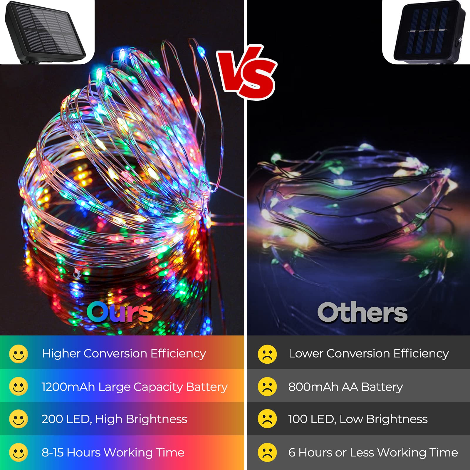 Solar String Lights Outdoor Extra-Long 288Ft 800 LED Super Bright Fairy Lights Waterproof 4-Pack Each 72FT 200 LED Solar Powered Halloween Christmas Lights with 8 Modes for Garden Wedding (Multicolor)