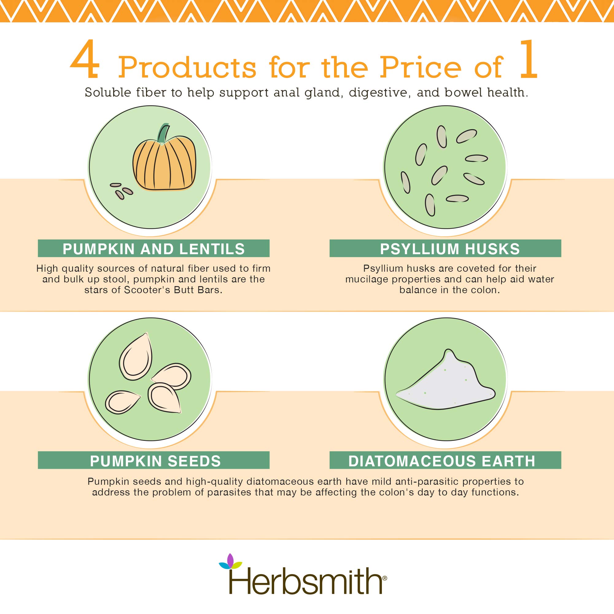 Herbsmith Scooter’s Butt Bars - Anal Gland and Bowel Support with Pumpkin Fiber for Dogs- Digestive Aid for Dogs - Dog Fiber Bars - Case of 8 Mini Bars