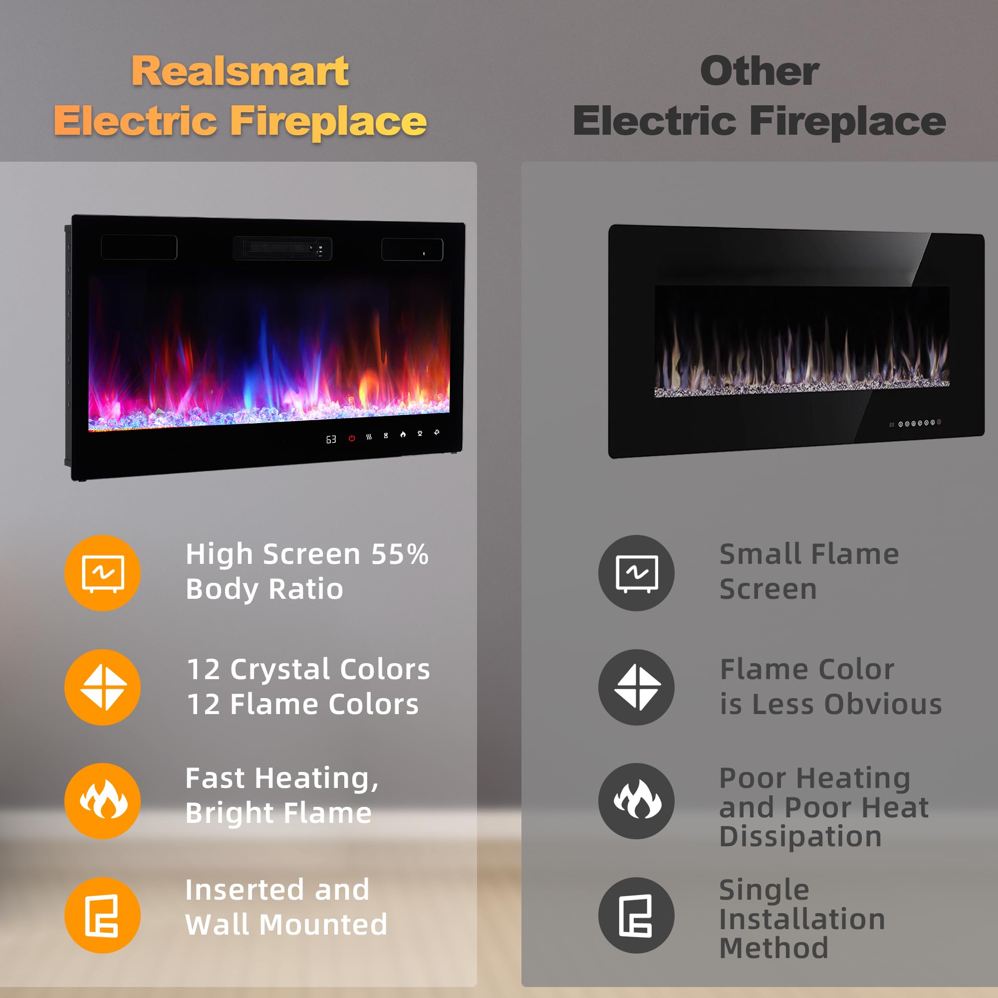 Electric Fireplace 36 Inch Insert Realsmart Recessed 750 1500 W High Screen Slim Wall Mountedle Fireplace Low Noise Overheat Protection Remote Control with Heater Timer Flame Color Sala Modernos (36β)