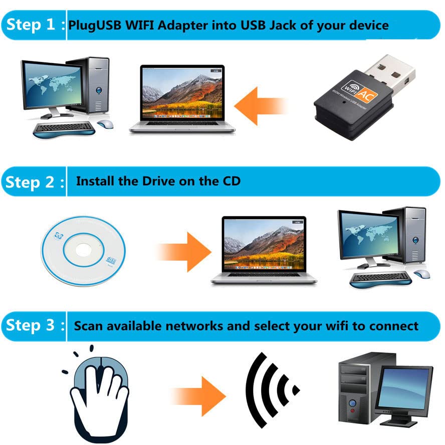 Dual Band USB WiFi Adapter 2.4/5Ghz Wireless AC600 Mbps Mini WiFi Dongle PC Network Card Wireless Network Card Support Laptop/Desktop/PC MAC Book Windows Notebook