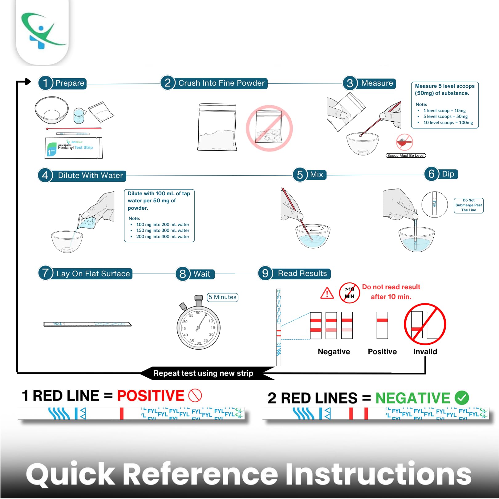 Fentanyl Test Strips 10 Pack | SafeCheck Ultra Sensitive Fentanyl Test Strips for Testing Drugs | Fentanyl Testing Strips for Pills, Powders | Fentanyl Test Kit | 10ng/mL Cutoff