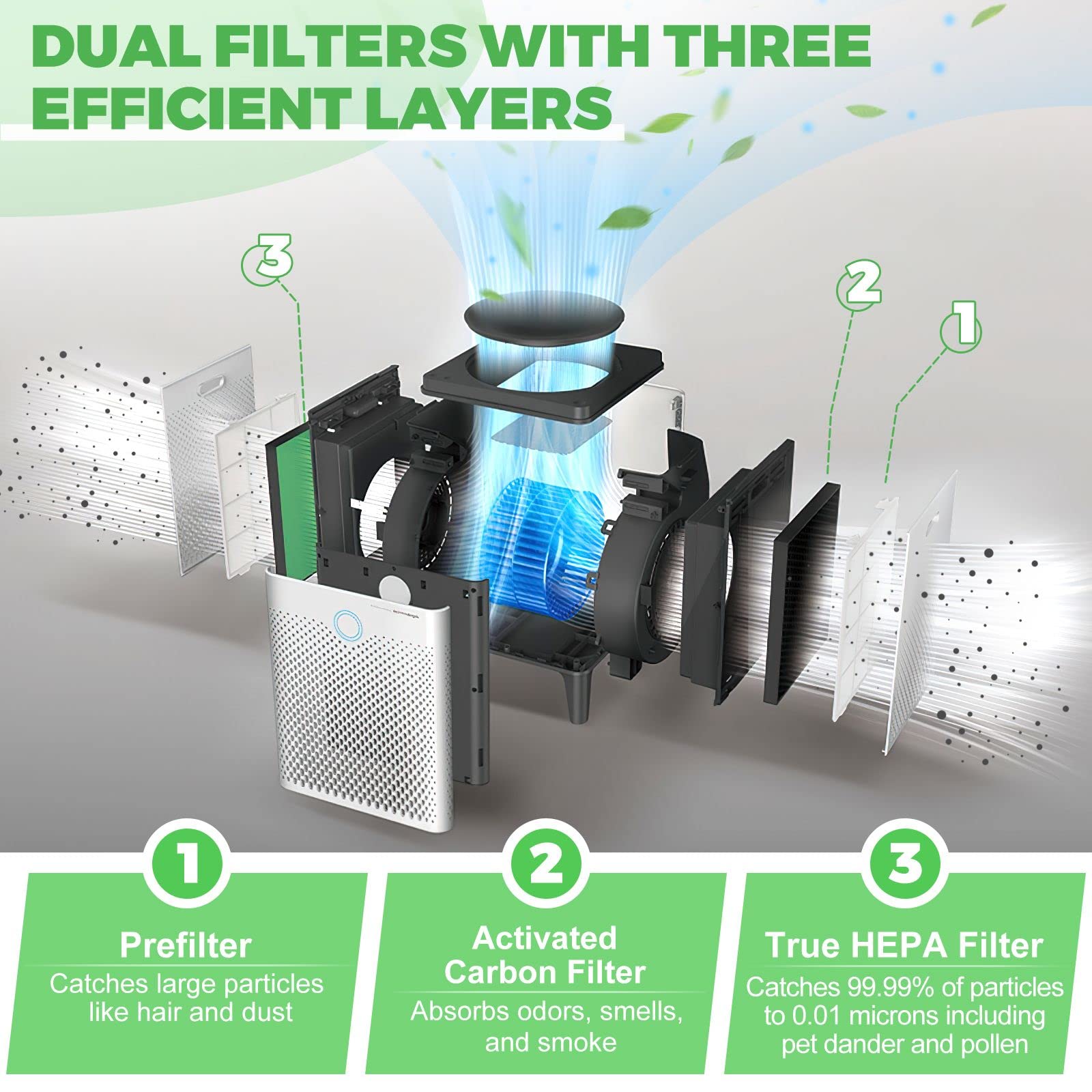 VIEWALL HEPA Filter Replacement Compatible with Coway Airmega Max2 400S 400, Include True HEPA Filter + Carbon Filter for Coway Filter Replacement, 2 Pack