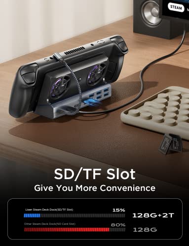LISEN Docking Station for Asus Rog Ally Turbo 30W Mode & Steam Deck,13-in-1 Steam Deck Dock with 5 USB 3.0 & 2.0, Dual Cooling Fan, HDMI 4K@60Hz, 100W PD Charging and 1000Mbps Steam Deck Accessories