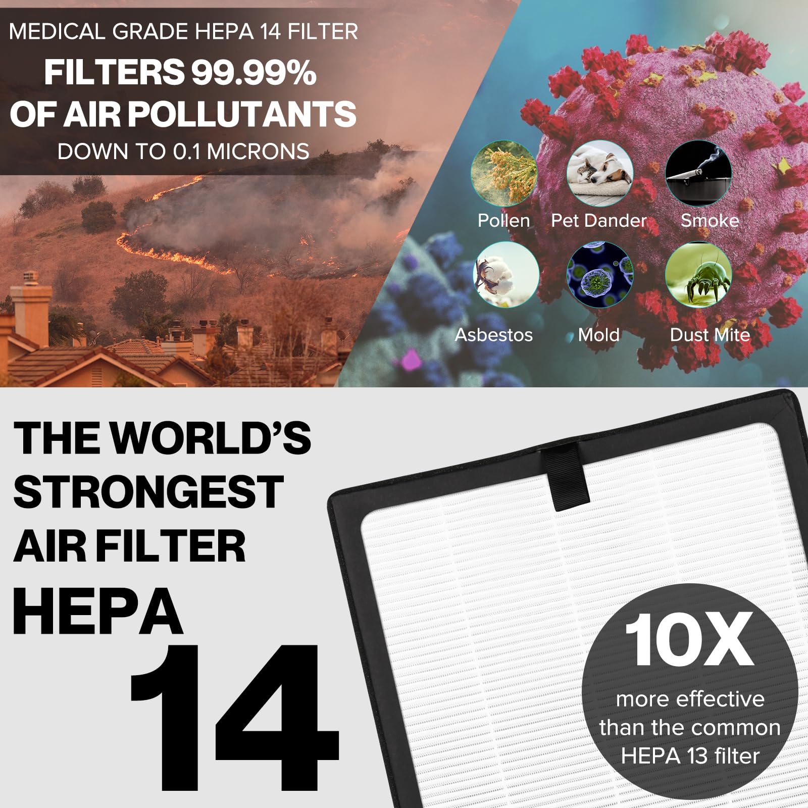 HIMOX H05 Replacement Filters, Medical Grade HEPA H14 Replacement Filters for HIMOX H05 Air Purifier,HIMOX H05 Air Purifier Replacment Filter