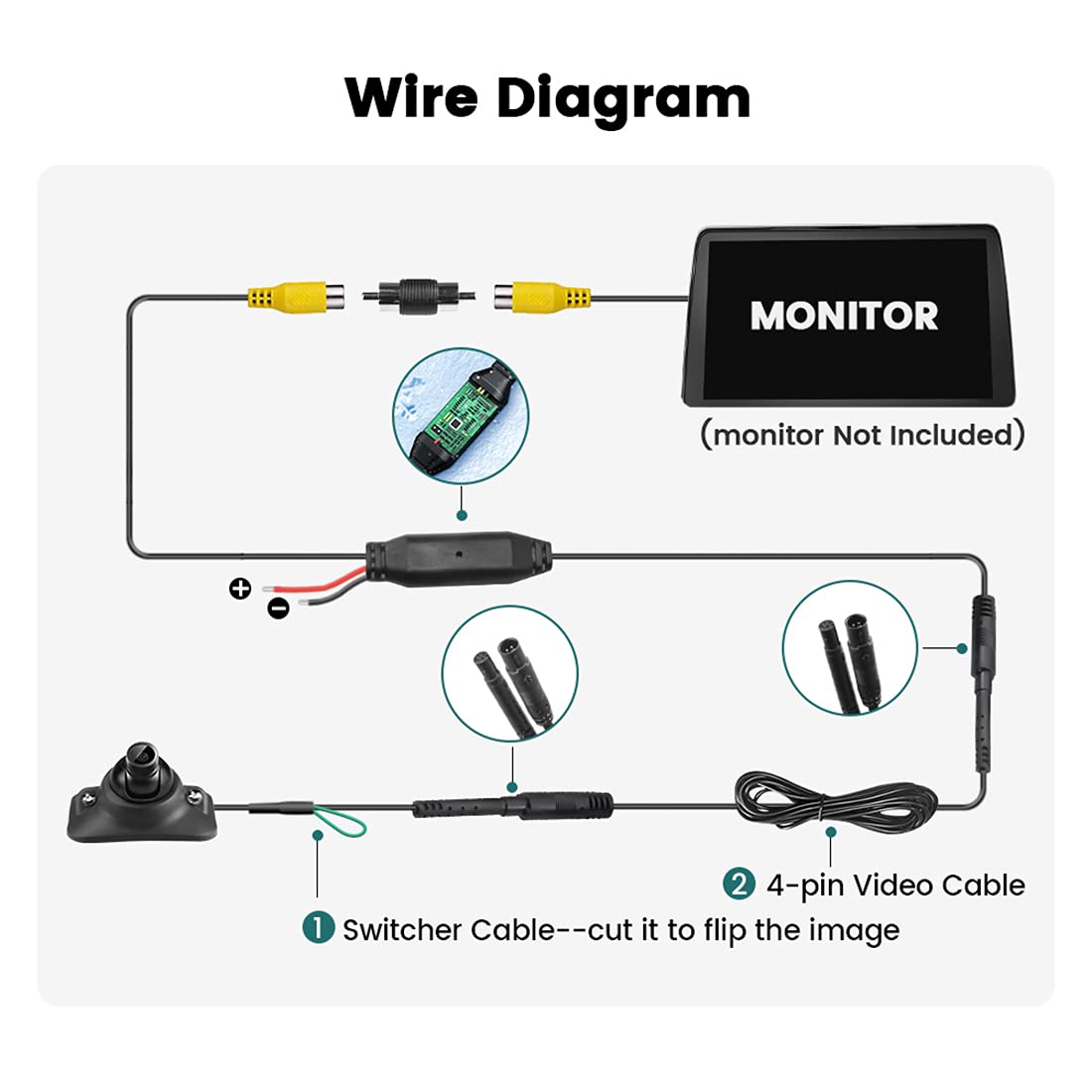 Car Side View Camera with IR LEDs for Blind Spot, NO Guide Line, NO Drilling, GreenYi-45