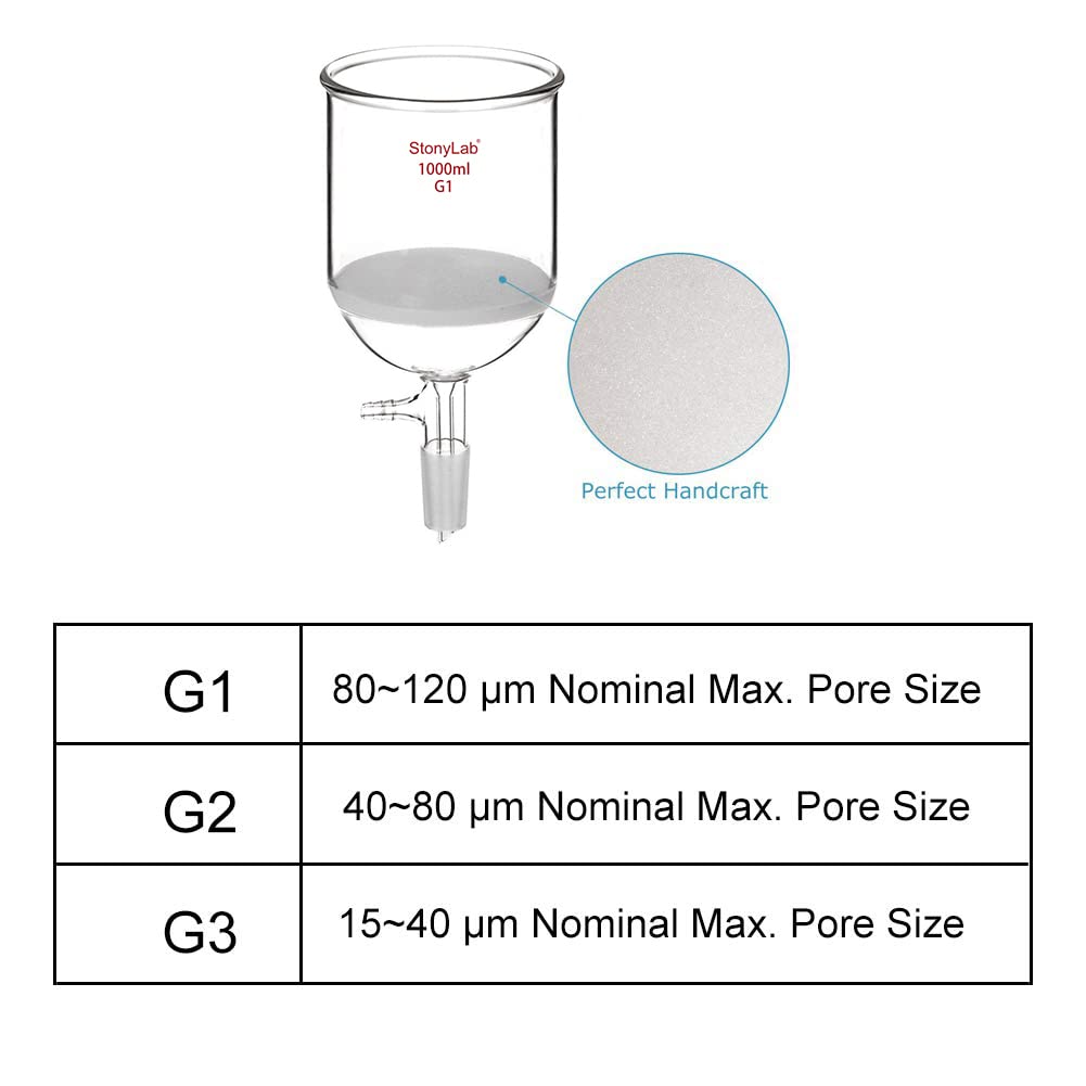 StonyLab Borosilicate Glass Buchner Filtering Funnel with Coarse Frit(G1), 113mm Inner-Diameter, 110mm Depth, with 24/40 Standard Taper Inner Joint and Vacuum Serrated Tubulation (1000ml)