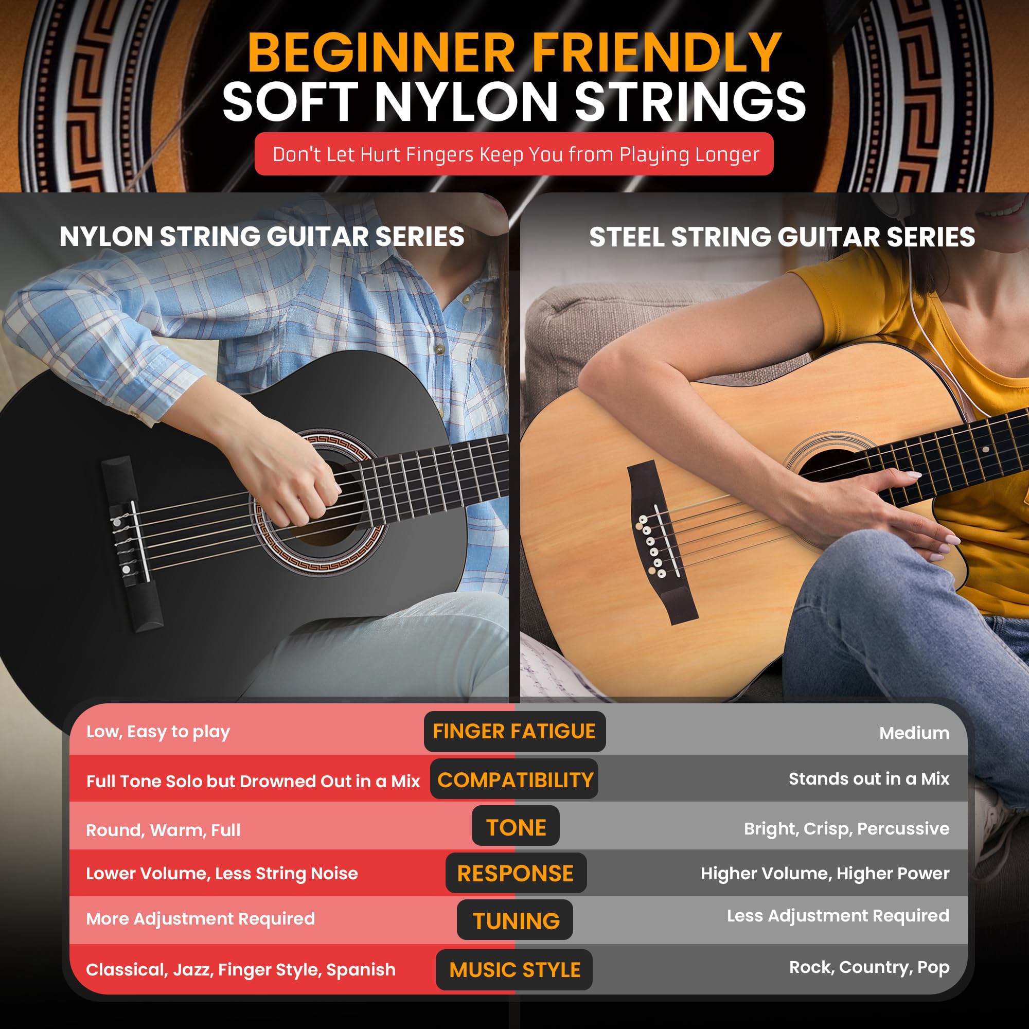 Pyle Beginner Acoustic Guitar Kit, 3/4 Junior Size All Wood Build Nylon Instrument with Capo, Gig Bag, Strap, Extra String Set, for Students Adults and Youth, 36" Black Gloss