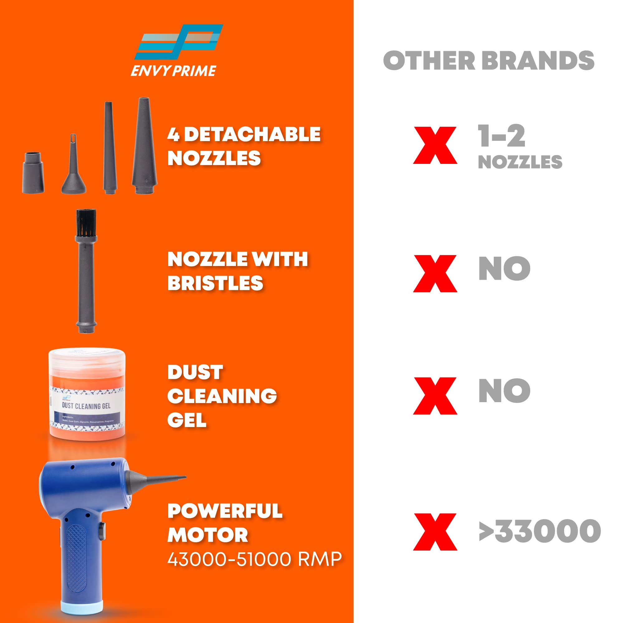 Electric Compressed Air Dusters - Portable Rechargeable Electric Air Duster For Computer Duster - Electronics Cleaning Air Blower - Electric Duster Air Can Dust Blower Electronic Duster Compressed Air
