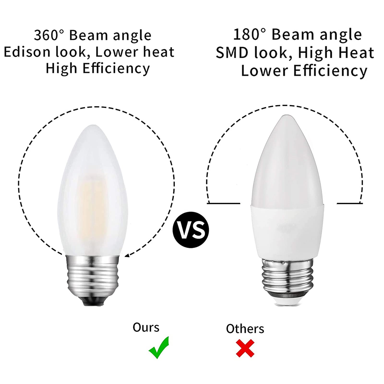 Beonllay B11 LED Filament Frosted Chandelier Light Bulb 25W Equivalent Torpedo Tip E26 Candelabra Base 2W Dimmable 2700K Soft White Decorative Candle Light Bulb, 6 Pack