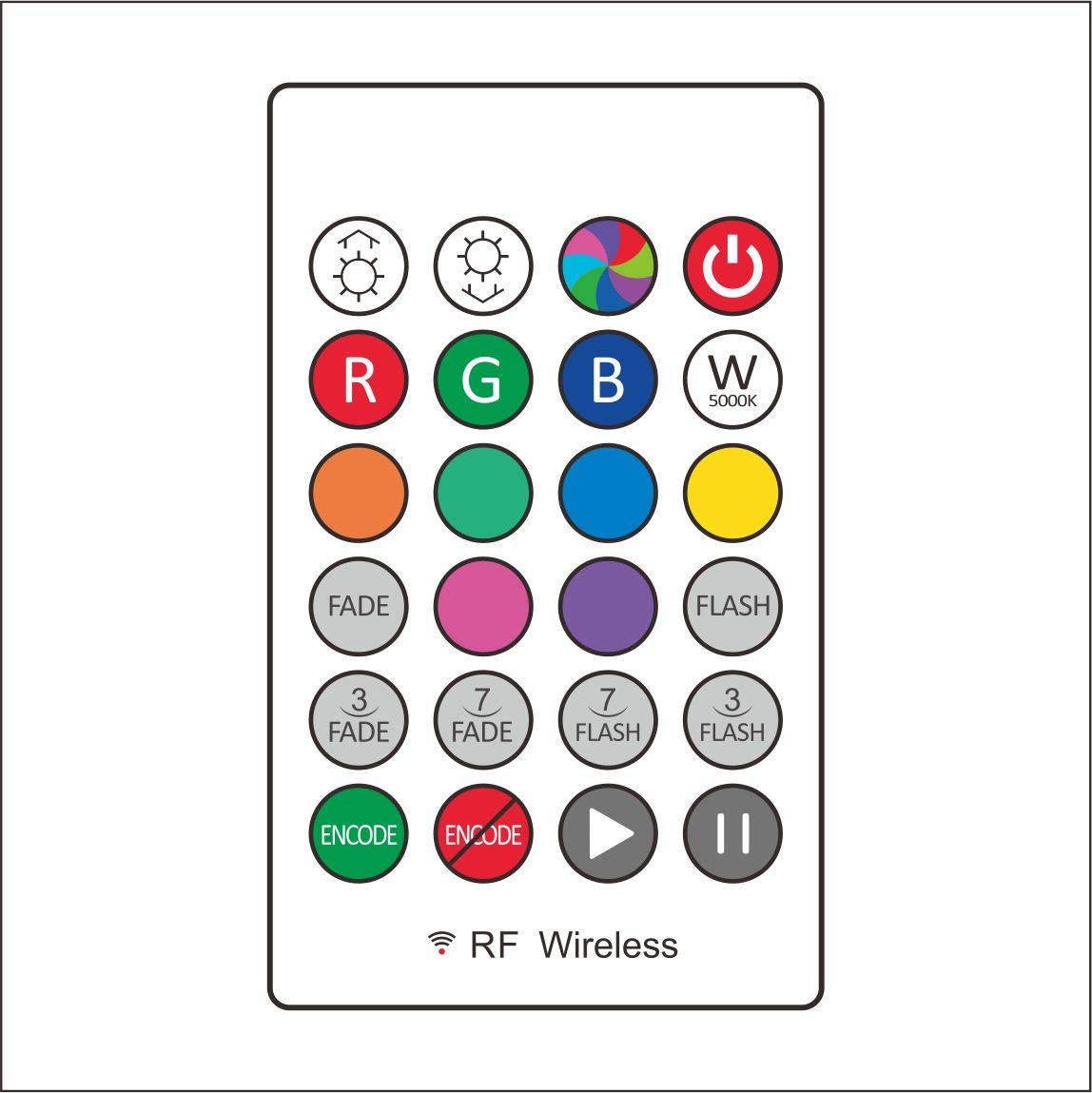 RF Remote Replacement for CPLID TV Lights