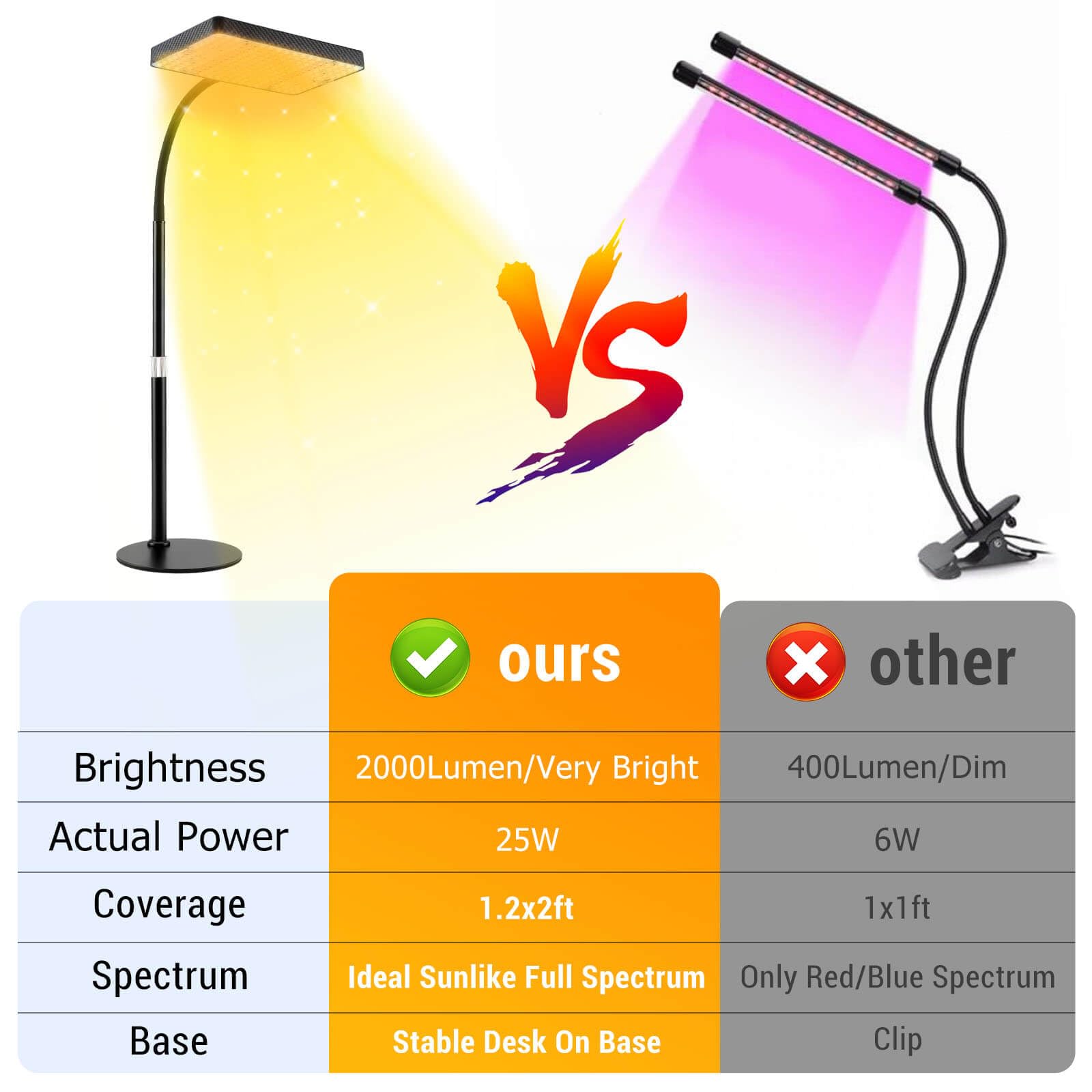 FECiDA Desk Grow Lights for Indoor Plants, Table Top Grow Light UV-IR Full Spectrum, 2000 Lumen LED Bonsai Houseplant Growing Lamp with On/Off Switch, 16"-24" Height Adjustable