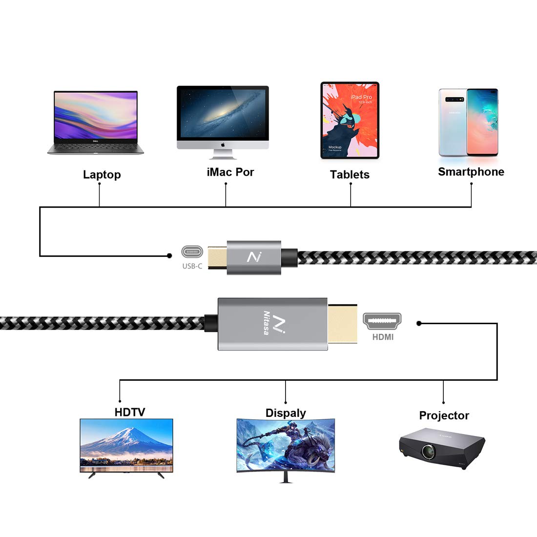 USB C to HDMI Cable (4K@60Hz), NITASA 6ft USB Type C to HDMI Cable(Thunderbolt 3 Compatible) for MacBook Pro 2017 2018 2019, iPad Pro/MacBook Air 2018 2019, Surface Book 2, iMac, ChromeBook, Galaxy S9