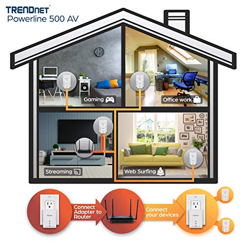 TRENDnet Powerline 500 AV Nano Adapter Kit, Includes 2 x TPL-406E Adapters, Cross Compatible with Powerline 600-500-200, Windows 10, 8.1, 8, 7, Vista, XP, Plug & Play Install, White, TPL-406E2K