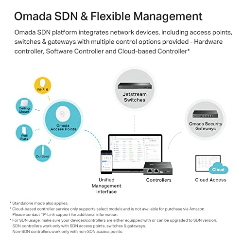TP-Link EAP613 Wireless Access Point w/o DC Adapter | Ultra-Slim | Omada True Wi-Fi 6 AX1800 | Mesh, Seamless Roaming, WPA3, MU-MIMO | Remote & App Control | PoE+ Powered | Multiple Controller Options