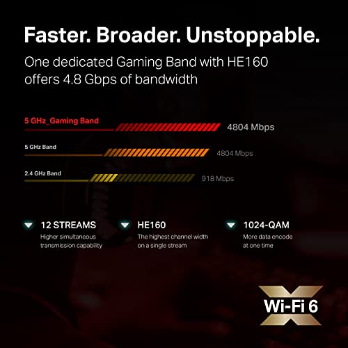 TP-Link WiFi 6 Internet Gaming Router - Tri Band High-Speed ax Router, Wireless Smart VPN Router for a Large Home, 2.5G WAN, 8 Gigabit LAN Ports (Archer AX10000)