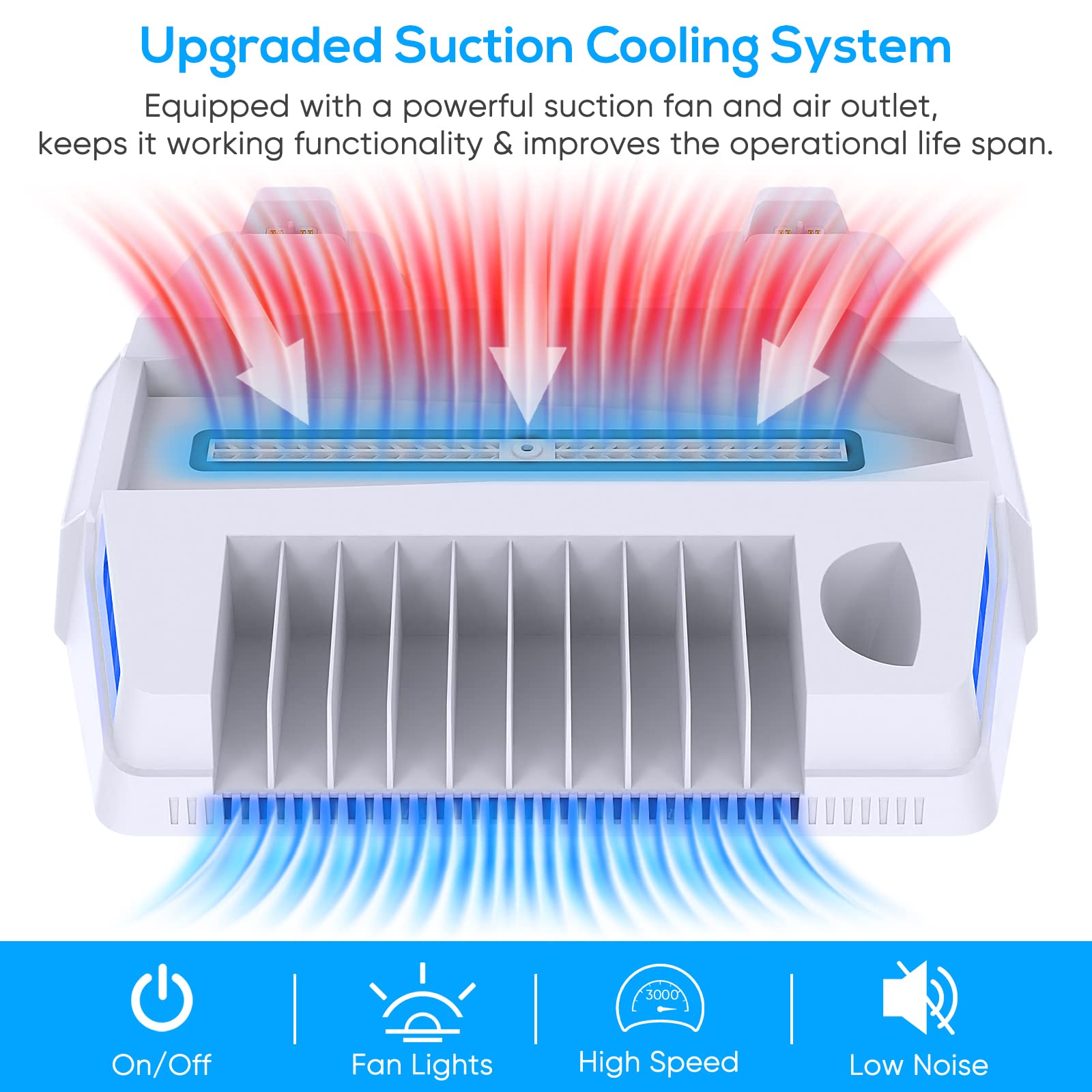 Cooling Station with Dual Controller Charger for PS5 Console, YUANHOT Stand with Cooling Fan and Controller Charging Ports Dock Accessories Compatible with Playstation 5 Digital and Disc Edition