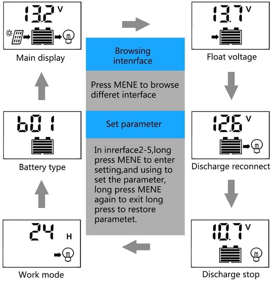 EpRec 30A 12V/24V Solar Charge Controller, Solar Panel Charge Controller with USB Port LCD Display,Compatible with Sealed, Gel, and Flooded Batteries