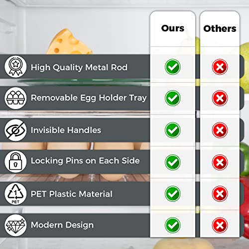 Modest Homeware Adjustable Fridge Organizer Food Storage Drawer - Strong Clear PET Plastic - Removable 28 Egg Holder Tray - Saves Space In Fridge - Fits Most Fridges - Easy Installation Transparent