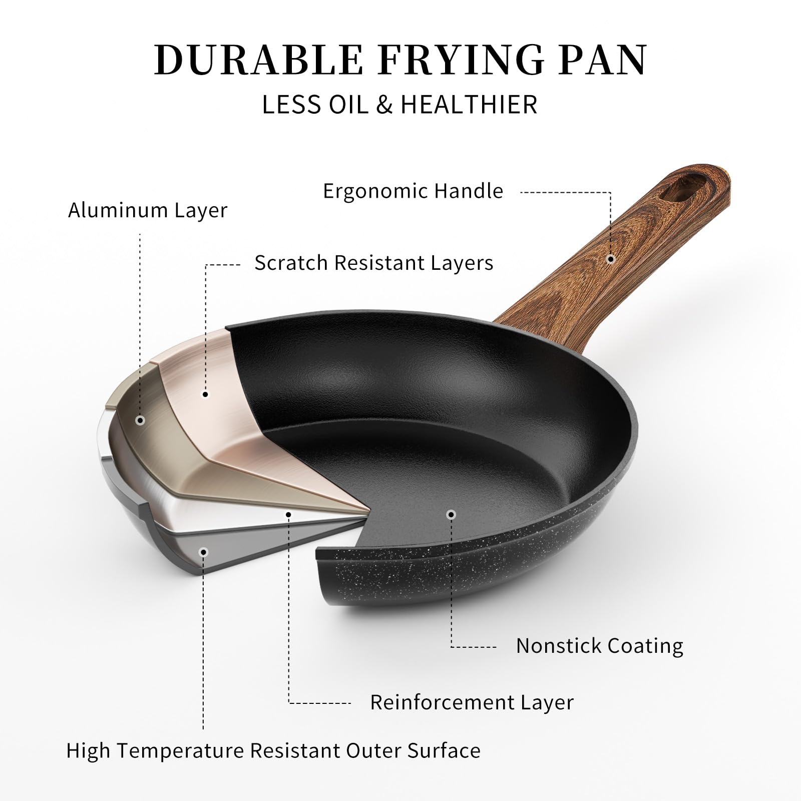 Frying Pan Set With Lids, Non Stick Pans Set Of 3, Nonstick Skillet Pans Set Egg Omelette Pans W/Lid, Non Toxic Cooking Kitchen Pan Set Induction Skillets, PFOA Free, Black