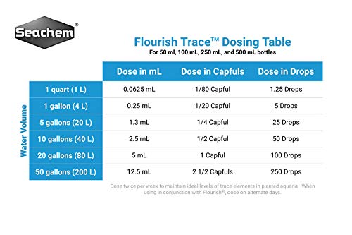 Seachem Flourish Trace Elements 250ml