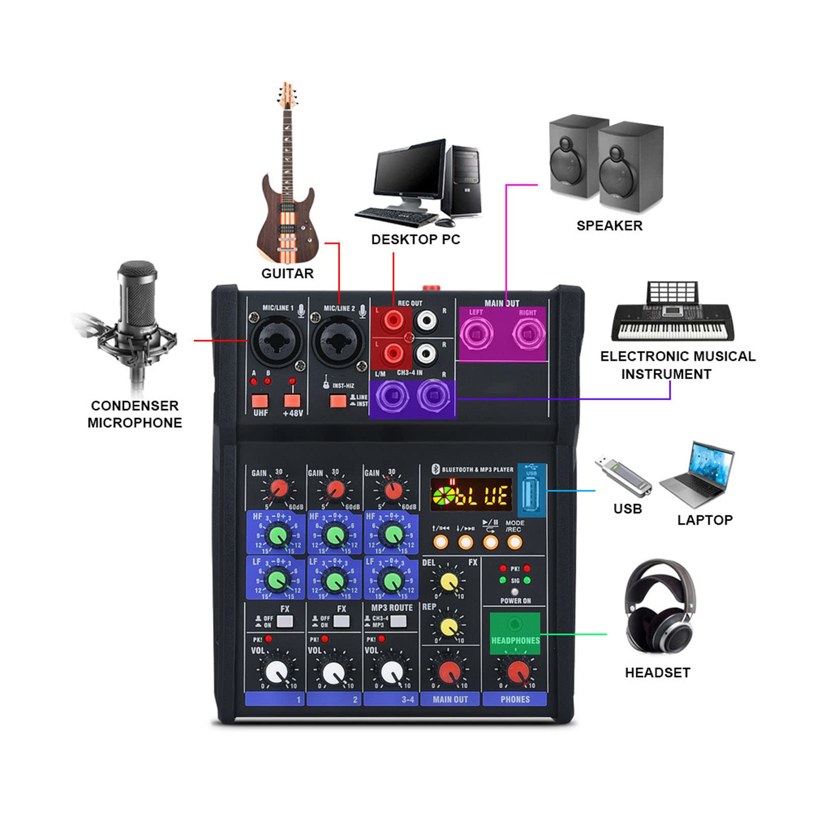 CUEI 4 Channel Audio Mixer, Professional USB Bluetooth MP3 Sound Board Console System with 2 Wireless Mics, 16 DSP & Stereo/Mono Adjustment, Portable DJ Mixer for PC Recording, Live Streaming