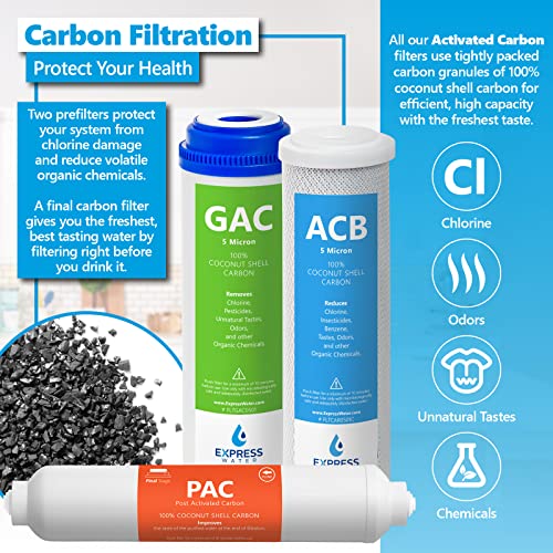 Express Water – 2 Year Reverse Osmosis System Replacement Filter Set – 14 Filters, Carbon GAC, ACB, PAC Filters, Sediment SED Filters – 10 inch Size Water Filters