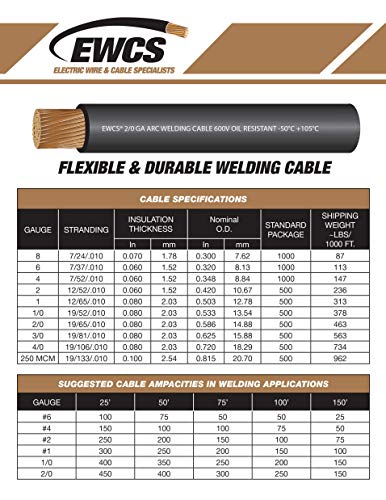 EWCS 1/0 Gauge Premium Extra Flexible Welding Cable 600 Volt - Combo Pack - Black + Red - 25 Feet of Each Color - Made in The USA