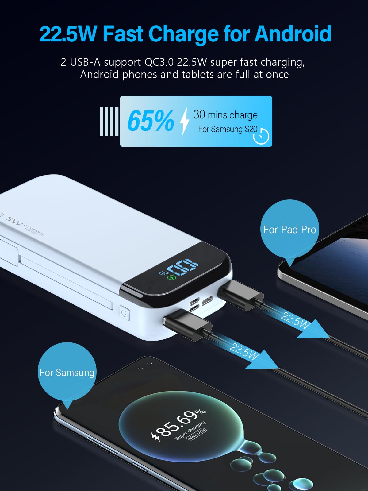 BLJIB Portable Charger 32000mAh, 22.5W QC 3.0 PD 20W Smart LED Display Fast Charging Built in Cables Power Bank, External Battery Pack Charge 5 Devices Compatible with Cellphones (Blue)