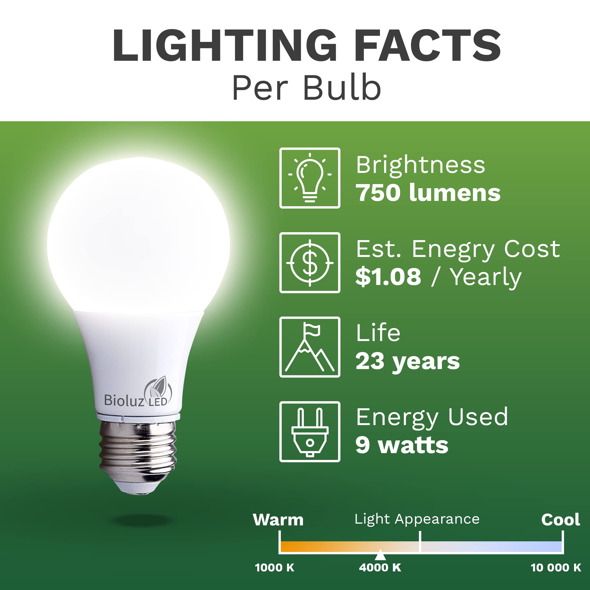 Bioluz LED 60 Watt LED Light Bulbs 4000K Cool White 9 Watts = 60W Non-Dimmable A19 LED Light Bulbs 6 Pack
