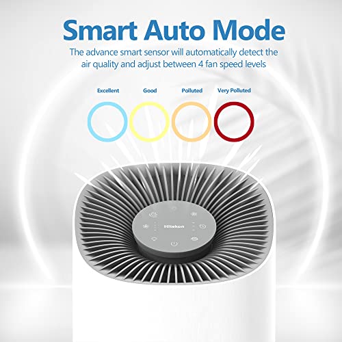 Hitekon Air Purifiers for Bedroom Home, Hepa Air Purifier Large Room Air Cleaner Up to 1782 Ft², H13 True HEPA Filters for Pets Dust Dander Pollen Smoke, Remove 99.97% Allergens